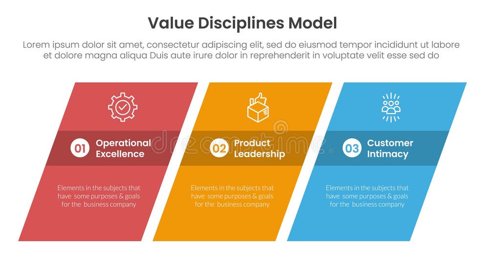 Value Discipline Model Business Framework Infographic 3 Point with ...