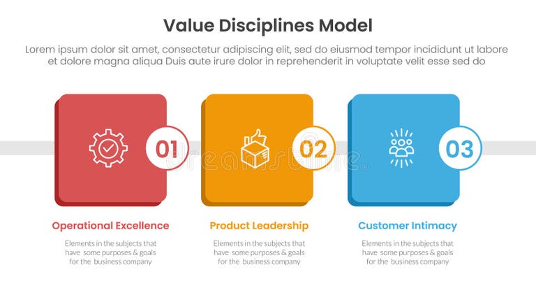 Value Discipline Model Business Framework Infographic 3 Point with ...
