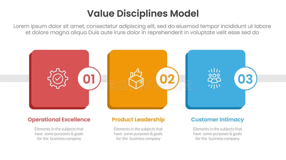 Value Discipline Model Business Framework Infographic 3 Point with ...