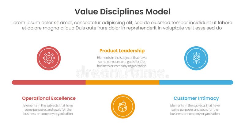 Value Discipline Model Business Framework Infographic 3 Point with ...