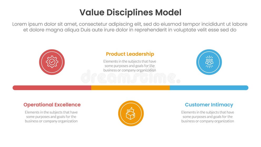 Value Discipline Model Business Framework Infographic 3 Point with ...