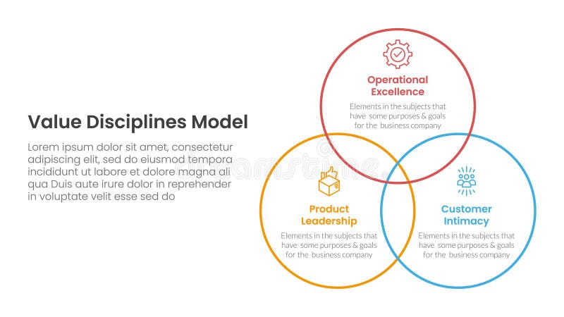 Value Discipline Model Business Framework Infographic 3 Point with Venn ...