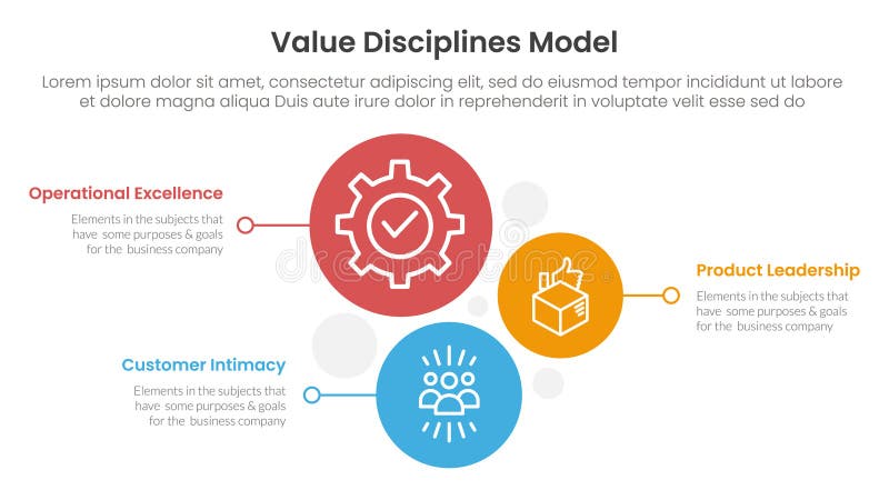 Value Discipline Model Business Framework Infographic 3 Point with ...