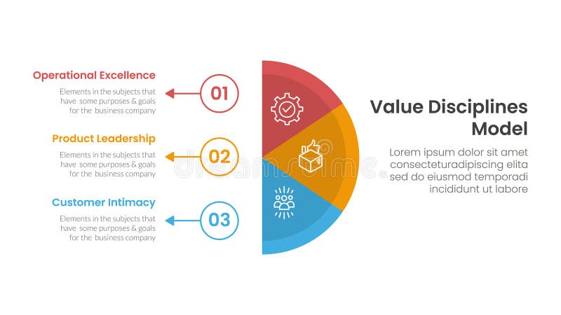 Value Discipline Model Business Framework Infographic 3 Point with ...
