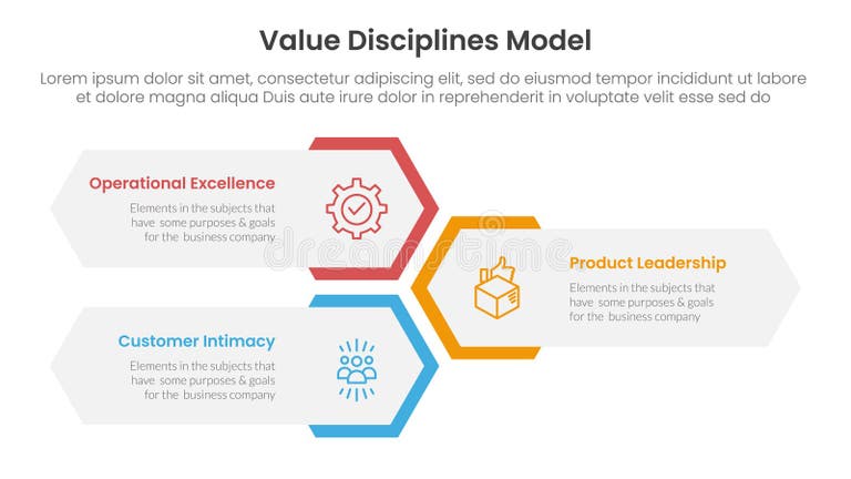 Value Discipline Model Business Framework Infographic 3 Point with ...