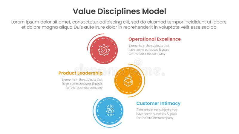 Value Discipline Model Business Framework Infographic 3 Point with Vertical Stack Circle ...