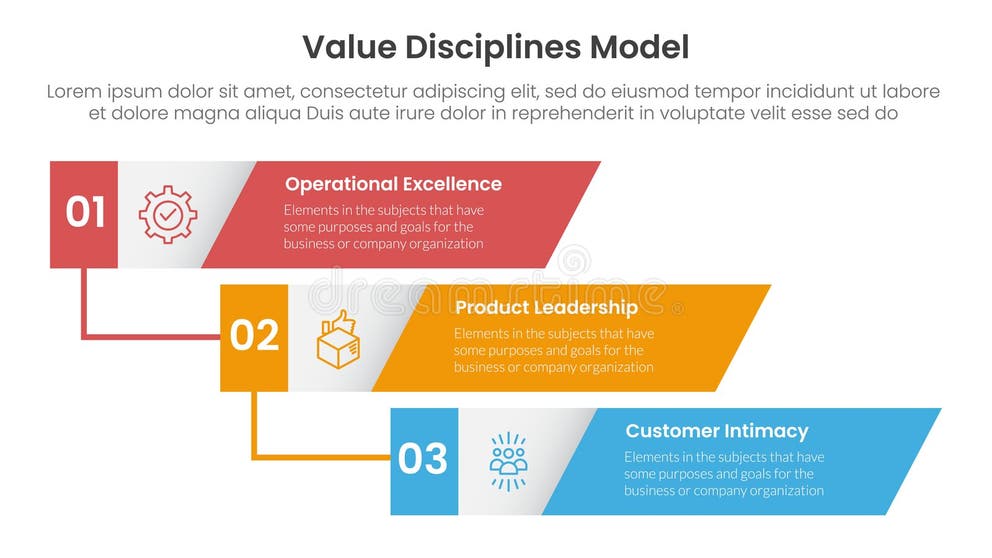 Value Discipline Model Business Framework Infographic 3 Point with ...
