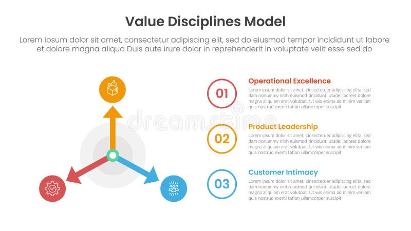 Value Discipline Model Infographic Template Banner with Arrow and ...