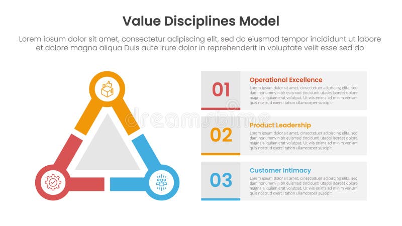 Value Discipline Model Infographic Template Banner with Big Outline ...