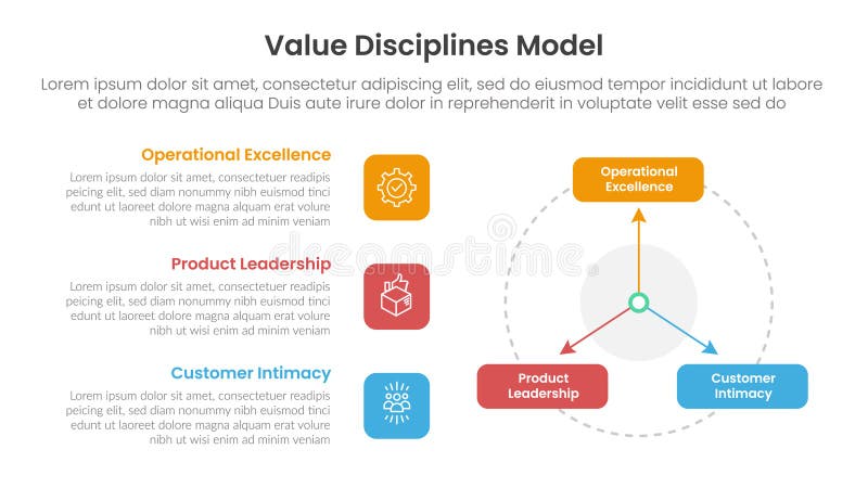 Value Discipline Model Infographic Template Banner with Round Rectangle ...