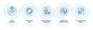 Value Engineering Methodologies Infographic 4 Steps Stock Illustration ...