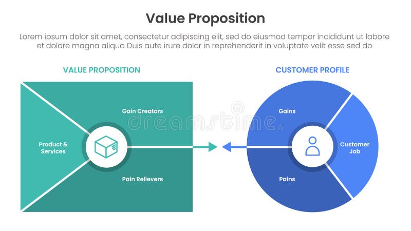 Value Proposition Canvas Diagram Infographic Template Banner with Clean ...