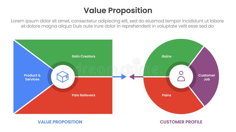 Value Proposition Canvas Diagram Infographic Template Banner with ...