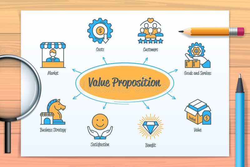 Value Proposition Infographics Linear Icons Collection Stock ...