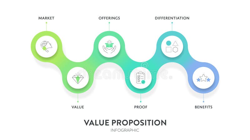 Value Proposition Strategy Model Infographic Diagram Chart Banner ...