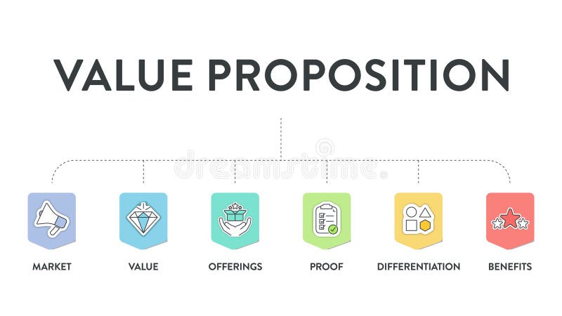 Value Proposition Strategy Model Infographic Diagram Chart Banner ...