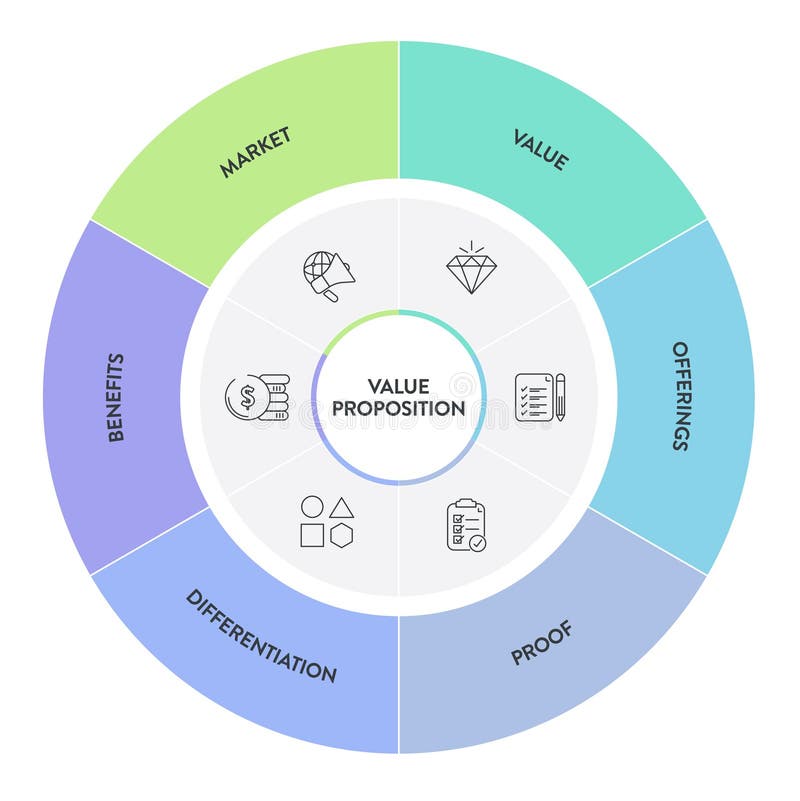 Value Proposition Strategy Model Infographic Diagram Chart Banner ...