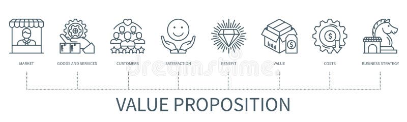 Proposition Outline Stock Illustrations – 743 Proposition Outline Stock ...