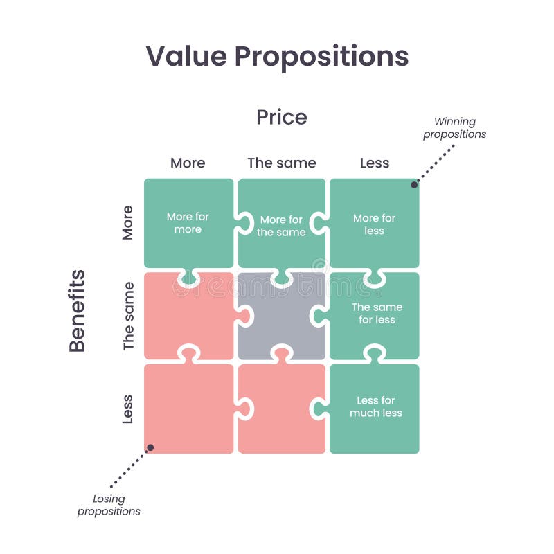 Business Value Proposition Model Vector Graphic Stock Vector ...