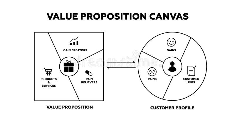 Value Propositions Canvas. Client Marketing with Financial Offer ...