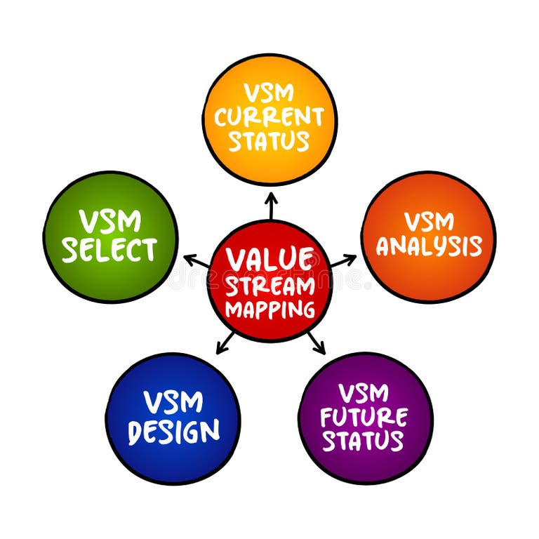 Value Stream Map Stock Illustrations – 49 Value Stream Map Stock ...