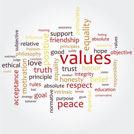 Values word cloud stock illustration. Illustration of conduct - 23347452