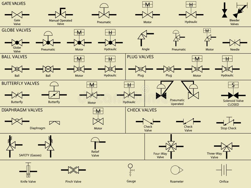Valves Icons and Symbols Set. Stock Vector - Illustration of drops ...