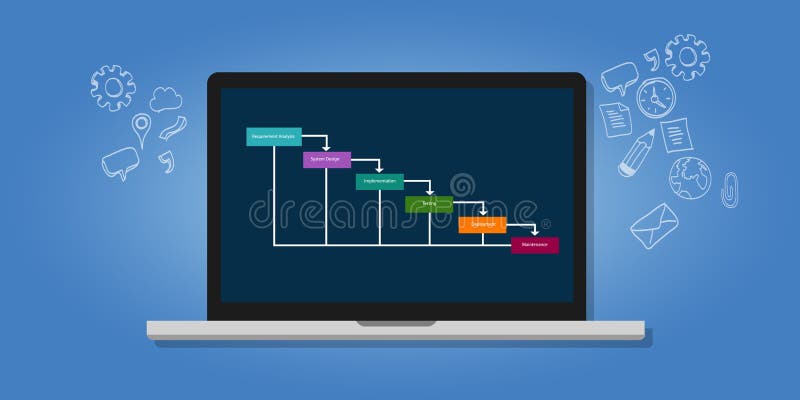 Concept De Cyclus Van Het Software-ontwikkelingleven - Watervalmodel ...