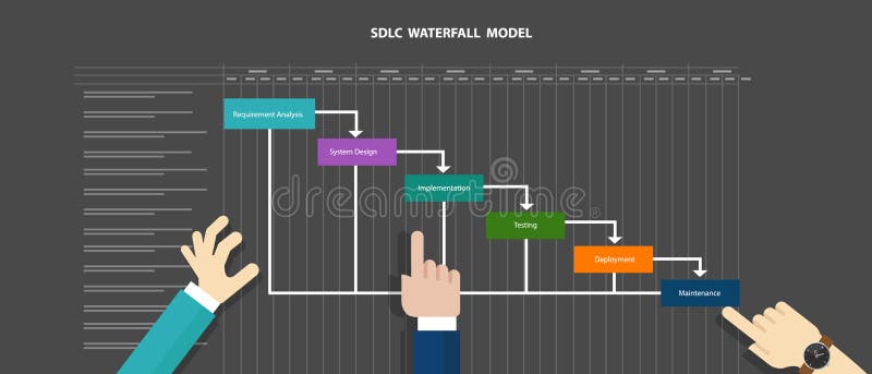 Concept De Cyclus Van Het Software-ontwikkelingleven - Watervalmodel ...