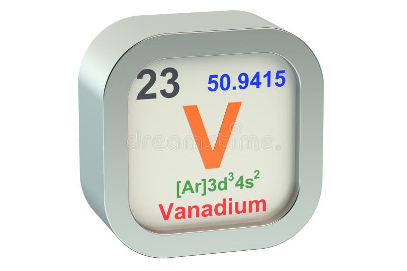 Vanadium Symbol.Chemical Element Of The Periodic Table On A Glossy ...