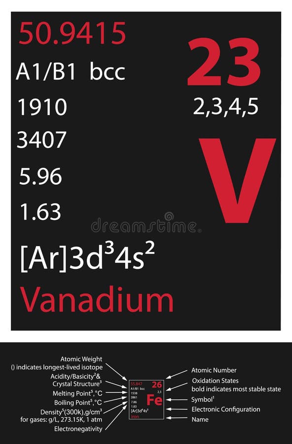 Vanadium icon stock vector. Illustration of black, atom - 237952358