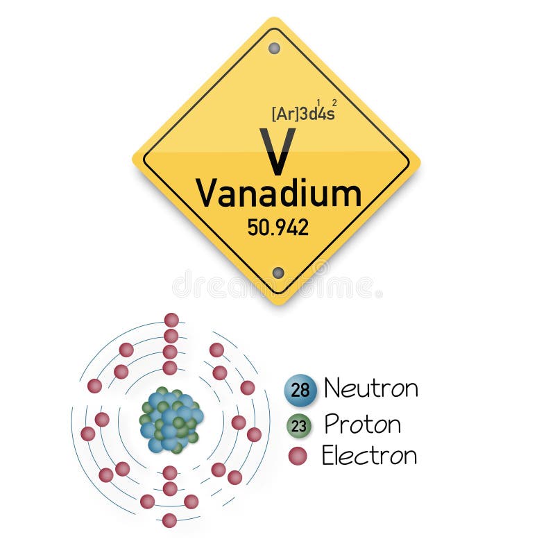 Vanadium Atom Model Project