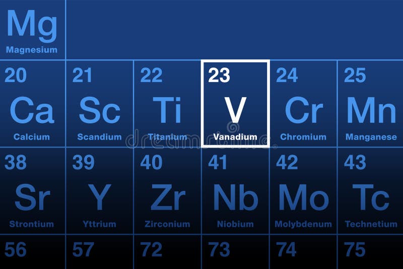Vanadium Element on the Periodic Table, Metal with Symbol V Stock ...