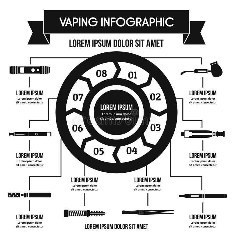 Vaping Infographic Concept, Simple Style Stock Vector - Illustration of ...
