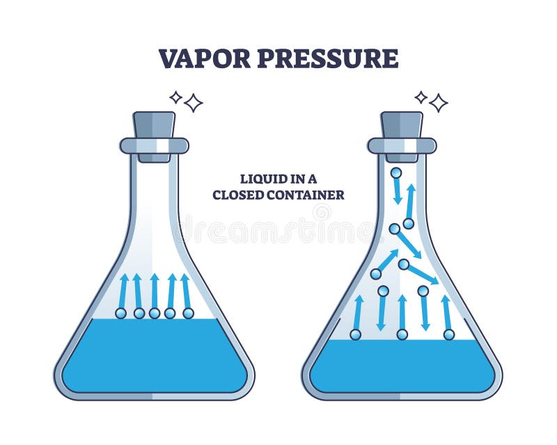 Vaporization Stock Illustrations – 417 Vaporization Stock Illustrations ...