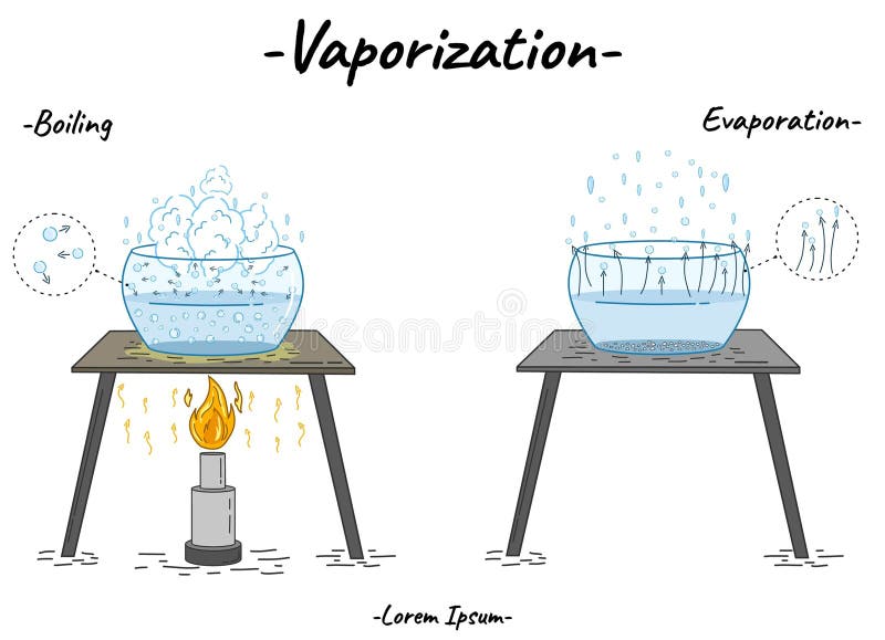 Vaporization Definition Stock Illustrations – 2 Vaporization Definition ... Vaporization Definition Stock Illustrations – 2 Vaporization Definition ...
