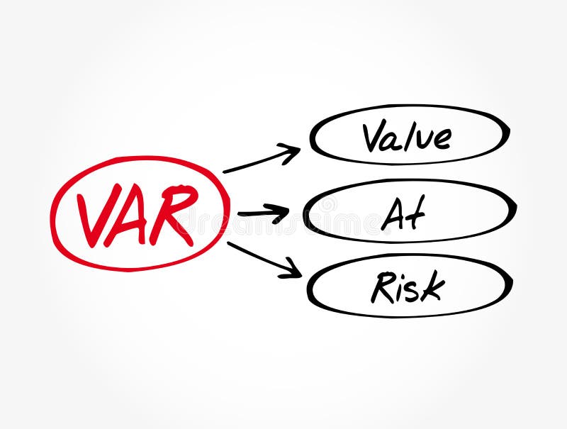 VaR - Value at Risk Acronym, Business Concept Background Stock ...