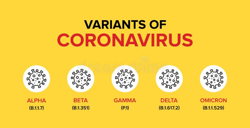 Variants or Mutations or Types of Coronavirus or Covid-19 (Alpha, Beta ...