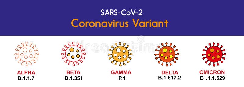 Variants or Mutations or Types of Coronavirus, Covid-19 Stock ...
