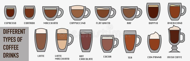 Various Coffee Drinks. Colored Coffee Drinks with Names and Outline ...