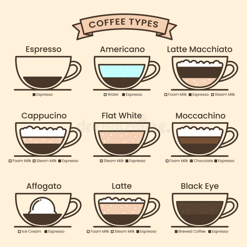 Various Coffee Types in the Cup Set Stock Vector - Illustration of ...