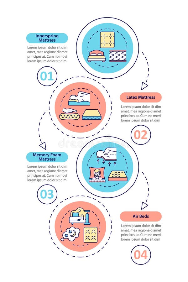 Various Mattress Models Vector Infographic Template Stock Vector ...