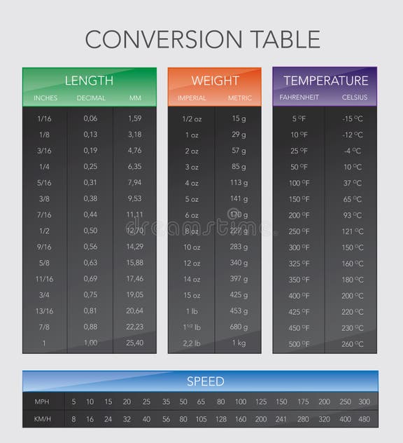 Measurement Conversion Chart Length Stock Illustrations – 25 ...