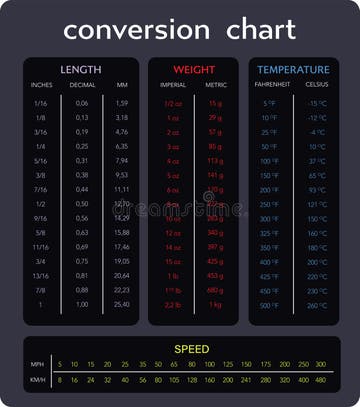 Measurement Conversion Chart Length Stock Illustrations – 25 ...