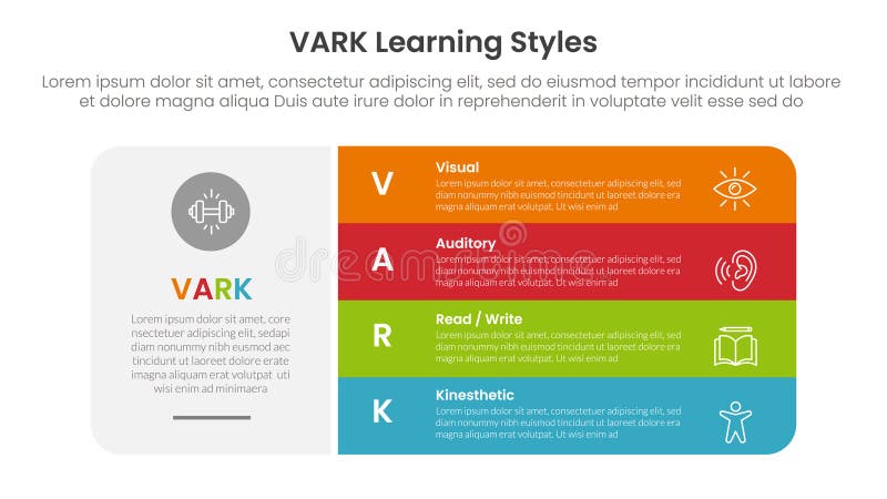 VARK Learning Styles Infographic 4 Point Stage Template with 3d Funnel ...