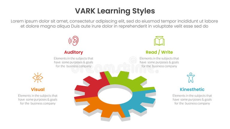 VARK Learning Styles Infographic 4 Point Stage Template with Gear Shape ...