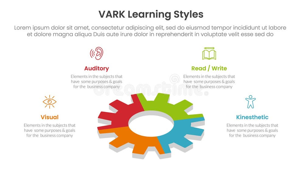VARK Learning Styles Infographic 4 Point Stage Template with Gear Shape ...
