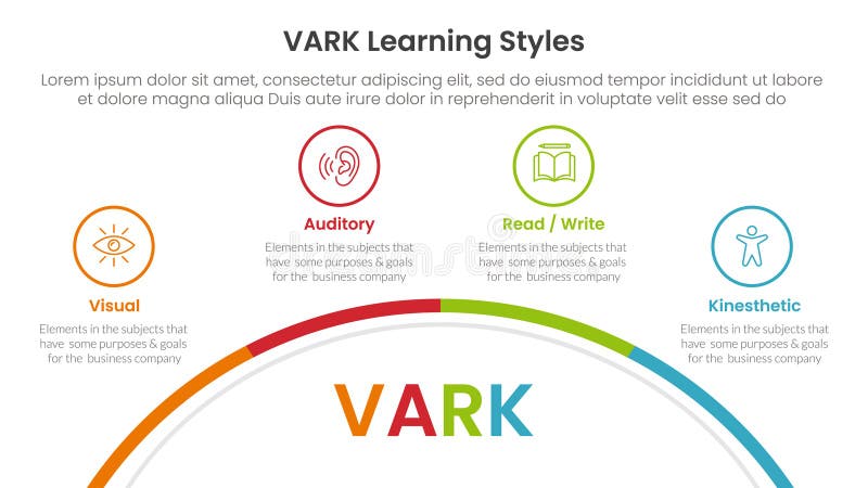 VARK Learning Styles Infographic 4 Point Stage Template with Half ...