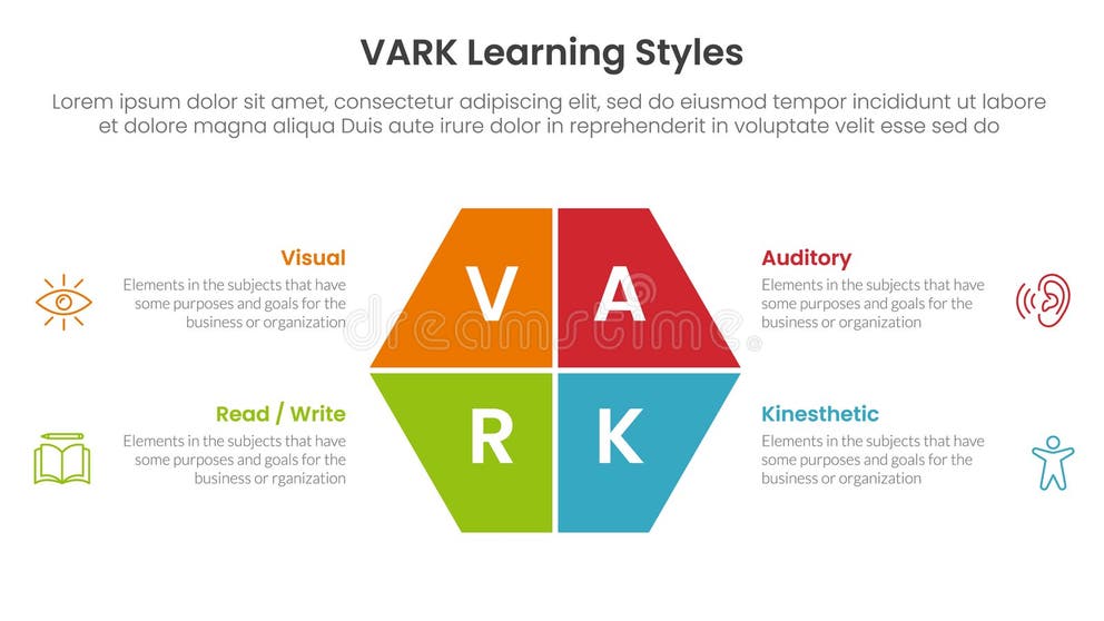 VARK Learning Styles Infographic 4 Point Stage Template with Hexagon ...