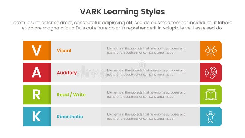 VARK Learning Styles Infographic 4 Point Stage Template with Long Round ...